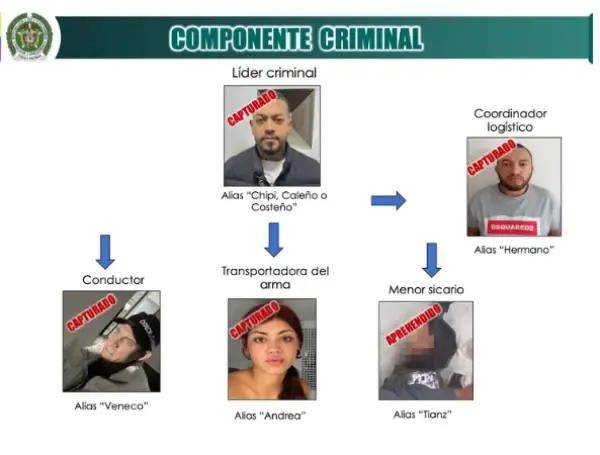 Revelan alias del menor sicario que atacó a Miguel Uribe y organigrama de banda criminal